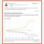 How To Find a Post on LinkedIn | ITGeared