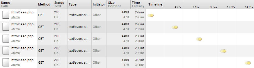 HTML5 Server-Sent Events | ITGeared